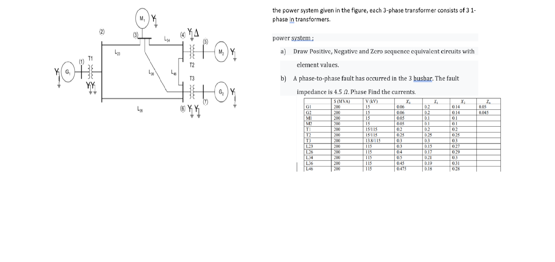 Solved MK the power system given in the figure, each 3-phase | Chegg.com
