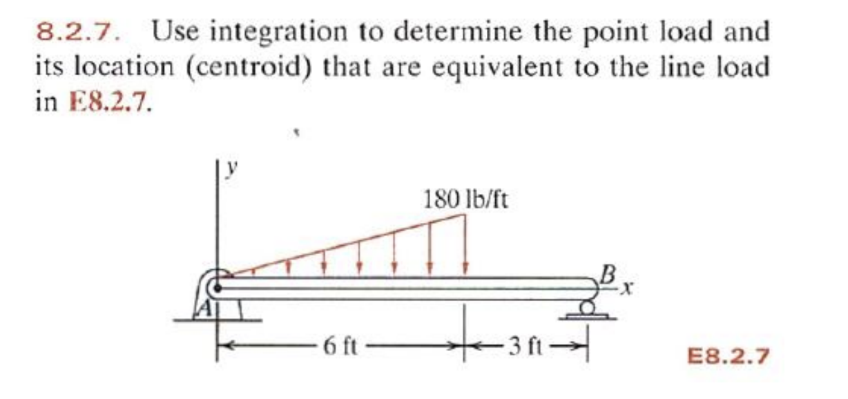 Solved 8.2.7. Use integration to determine the point load | Chegg.com