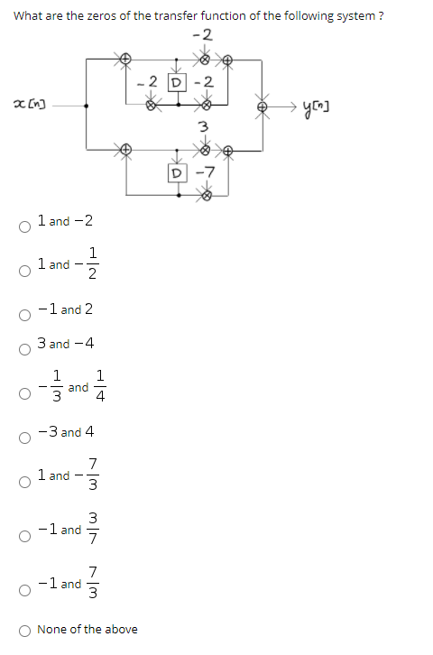 Solved What are the zeros of the transfer function of the | Chegg.com