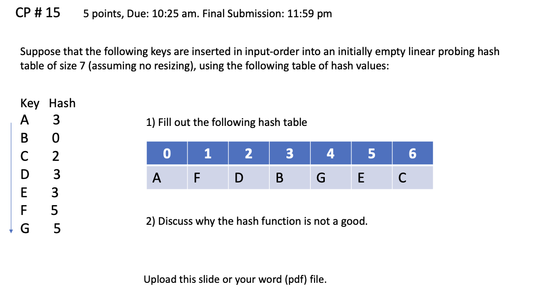 Solved Suppose that the following keys are inserted in | Chegg.com