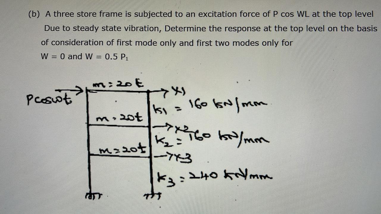 Solved A three store frame is subjected to an excitation | Chegg.com