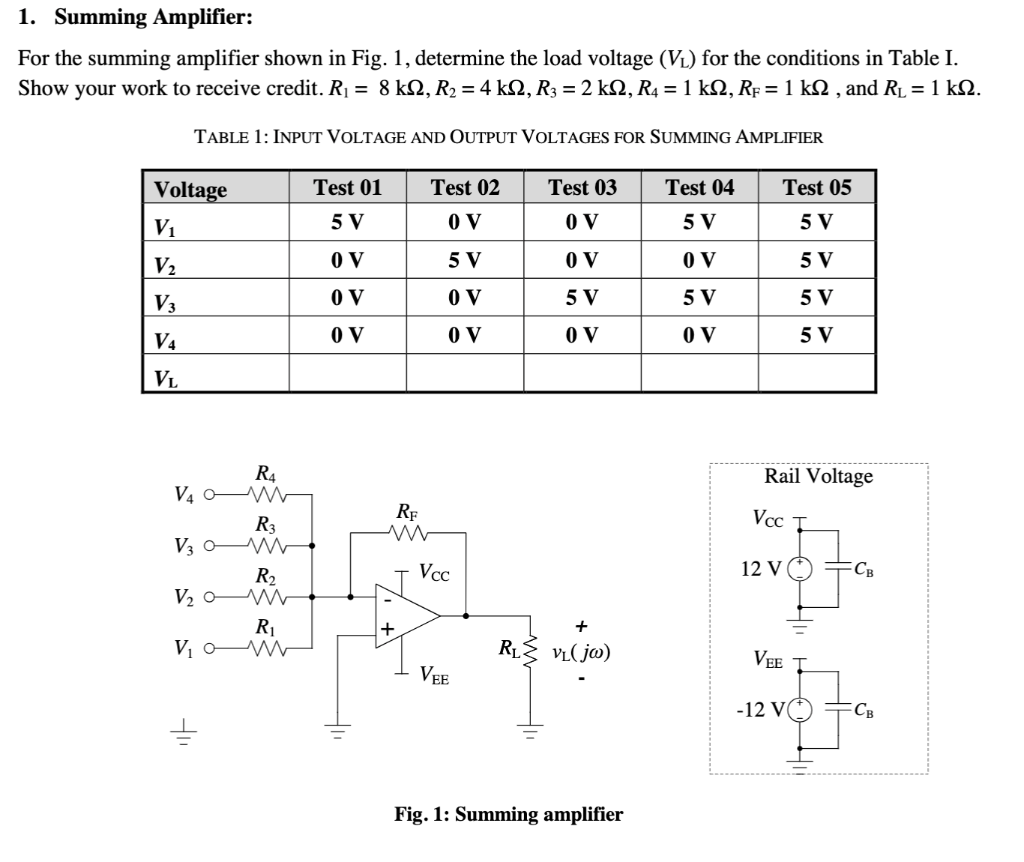 Solved For the summing amplifier shown in Fig. 1, determine | Chegg.com