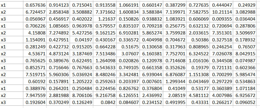 Solved The attached spreadsheet contains 3 samples of size | Chegg.com