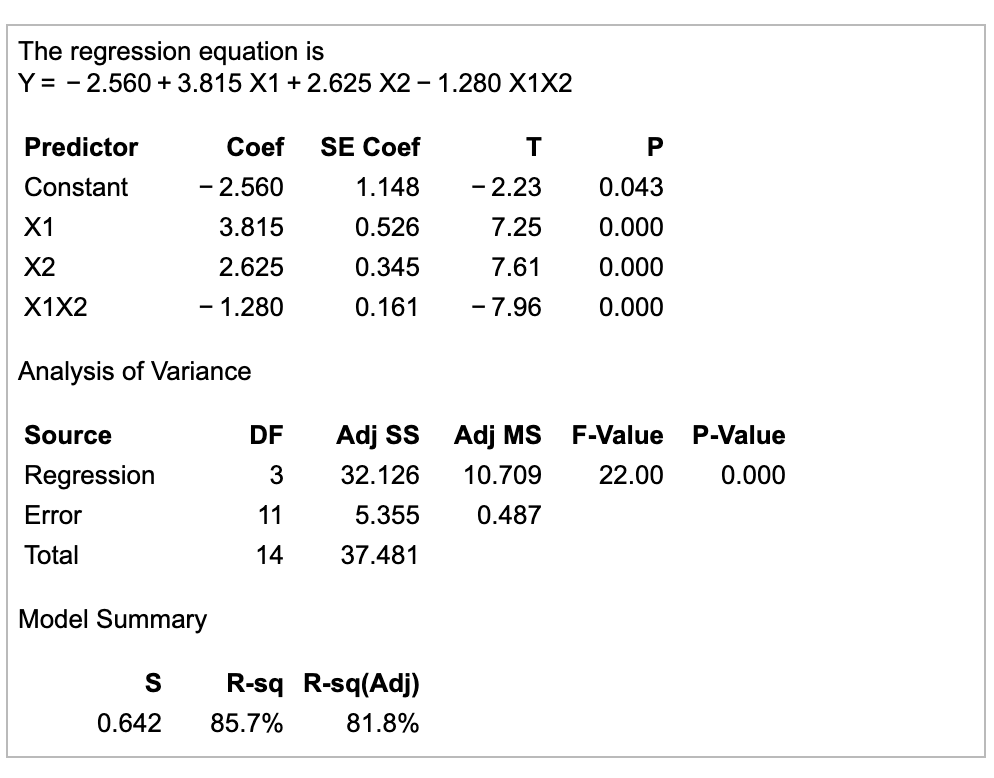 Solved The accompanying statistical software printout was | Chegg.com