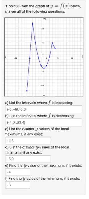 Solved (1 point) Given the graph of y = f(x) below, answer | Chegg.com