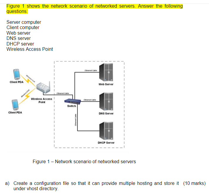 Solved Figure 1 shows the network scenario of networked | Chegg.com