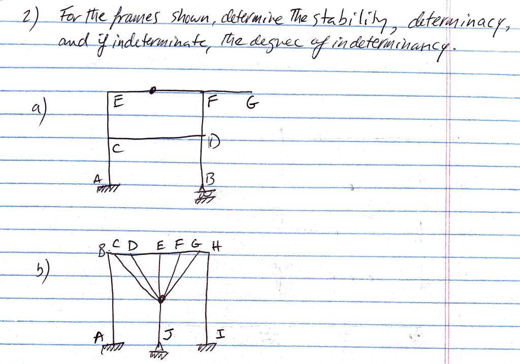 Solved 2) For the frames shown, determine the stability, | Chegg.com