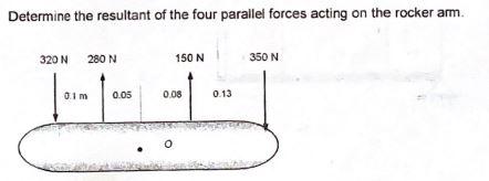 Solved Determine the resultant of the four parallel forces | Chegg.com