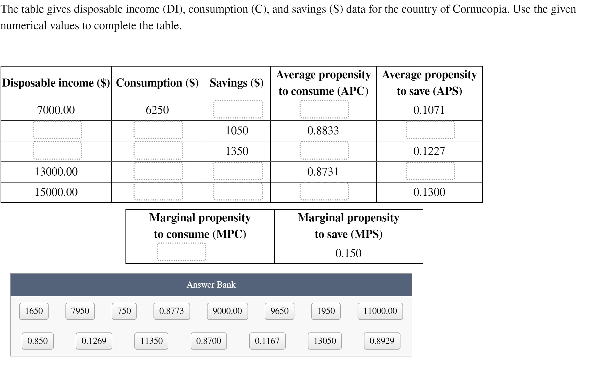 The table gives disposable income (DI), ﻿consumption | Chegg.com