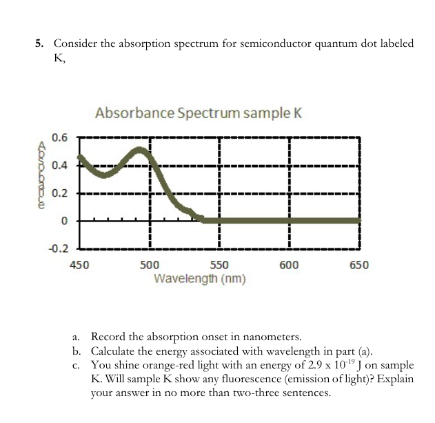 Solved 5. Consider the absorption spectrum for semiconductor | Chegg.com
