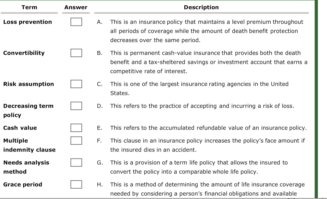 Term Answer Description Loss prevention A. This is an | Chegg.com