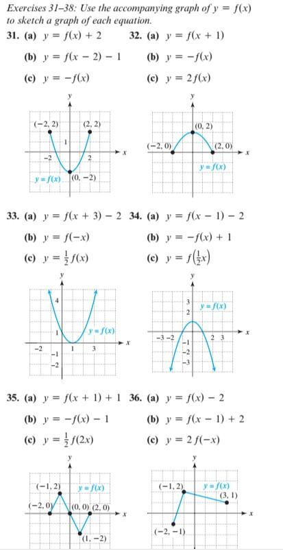 Solved Exercises 31–38. Use the accompanying graph of y = | Chegg.com