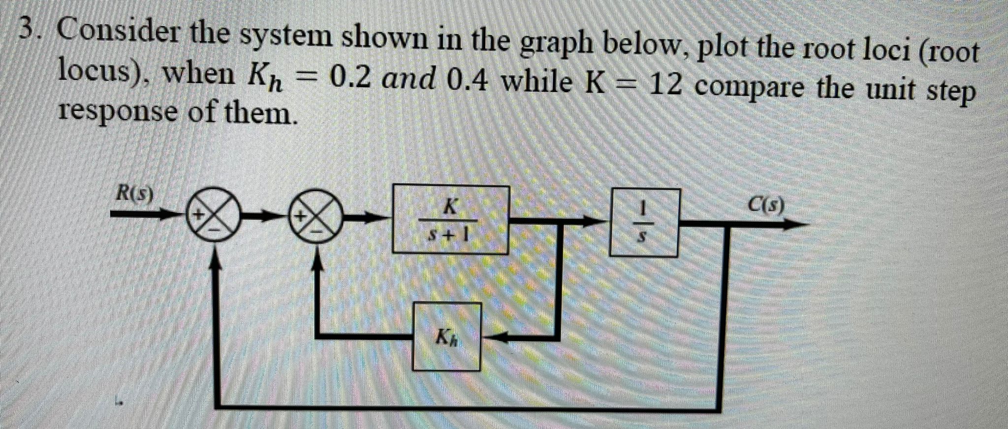 Solved 3 Consider The System Shown In The Graph Below Plot 