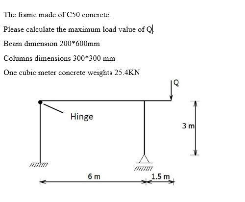The frame made of C50 concrete. Please calculate the | Chegg.com