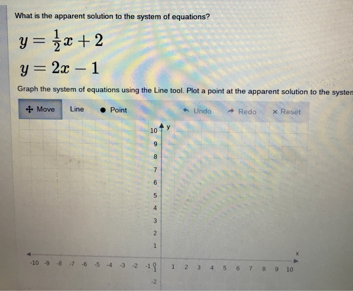 Solved What is the apparent solution to the system of | Chegg.com