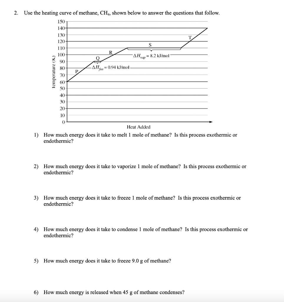 Solved 2. T Use the heating curve of methane, CH4, shown | Chegg.com