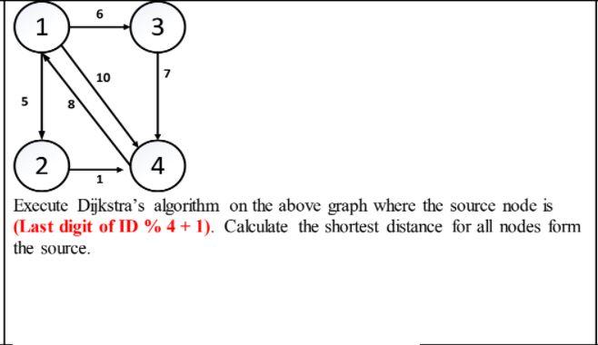 Solved 6 1 3 10 5 LA 8 og 2 4 Execute Dijkstra's algorithm | Chegg.com