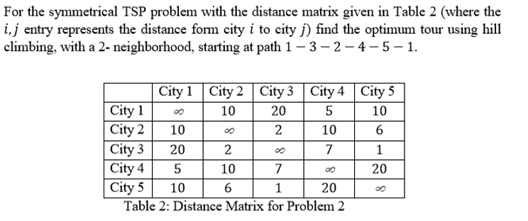 For the symmetrical TSP problem with the distance | Chegg.com