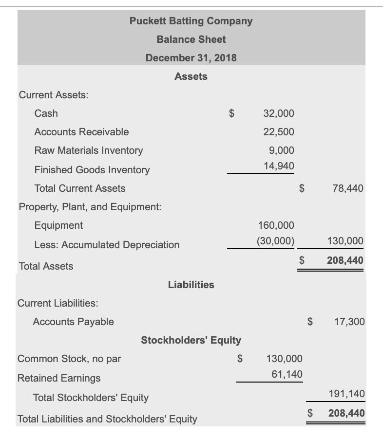 Solved youth bat, designed for children and young teens, and | Chegg.com