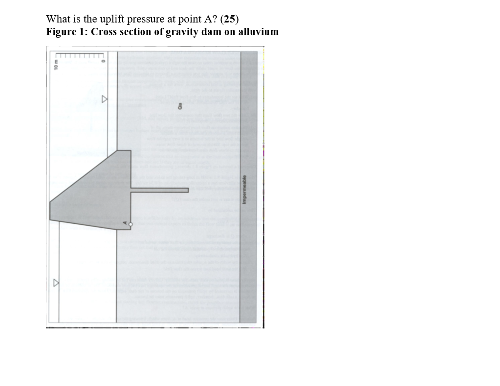 Solved ESTIMATING GROUNDWATER FLOW BENEATH A DAM Figure 1 | Chegg.com