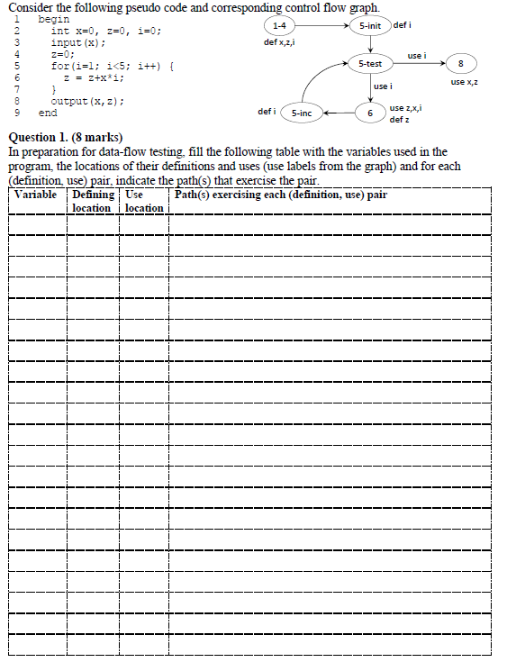 Solved Question 1. (8 marks) In preparation for data-flow | Chegg.com