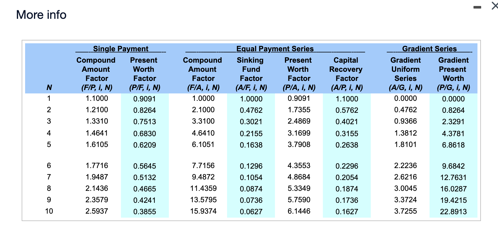 Solved Find the equivalent equal payment series (A) using an | Chegg.com