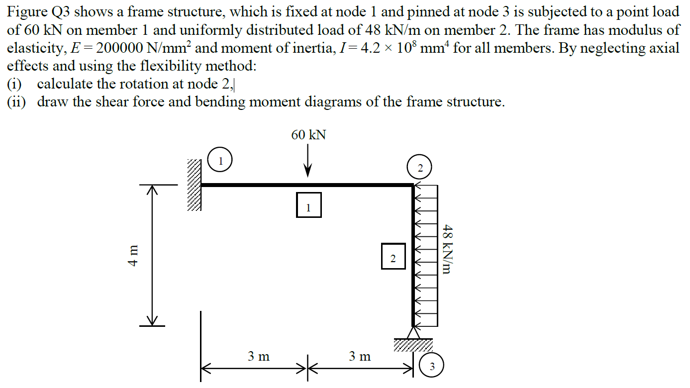 Figure Q3 shows a frame structure, which is fixed at | Chegg.com