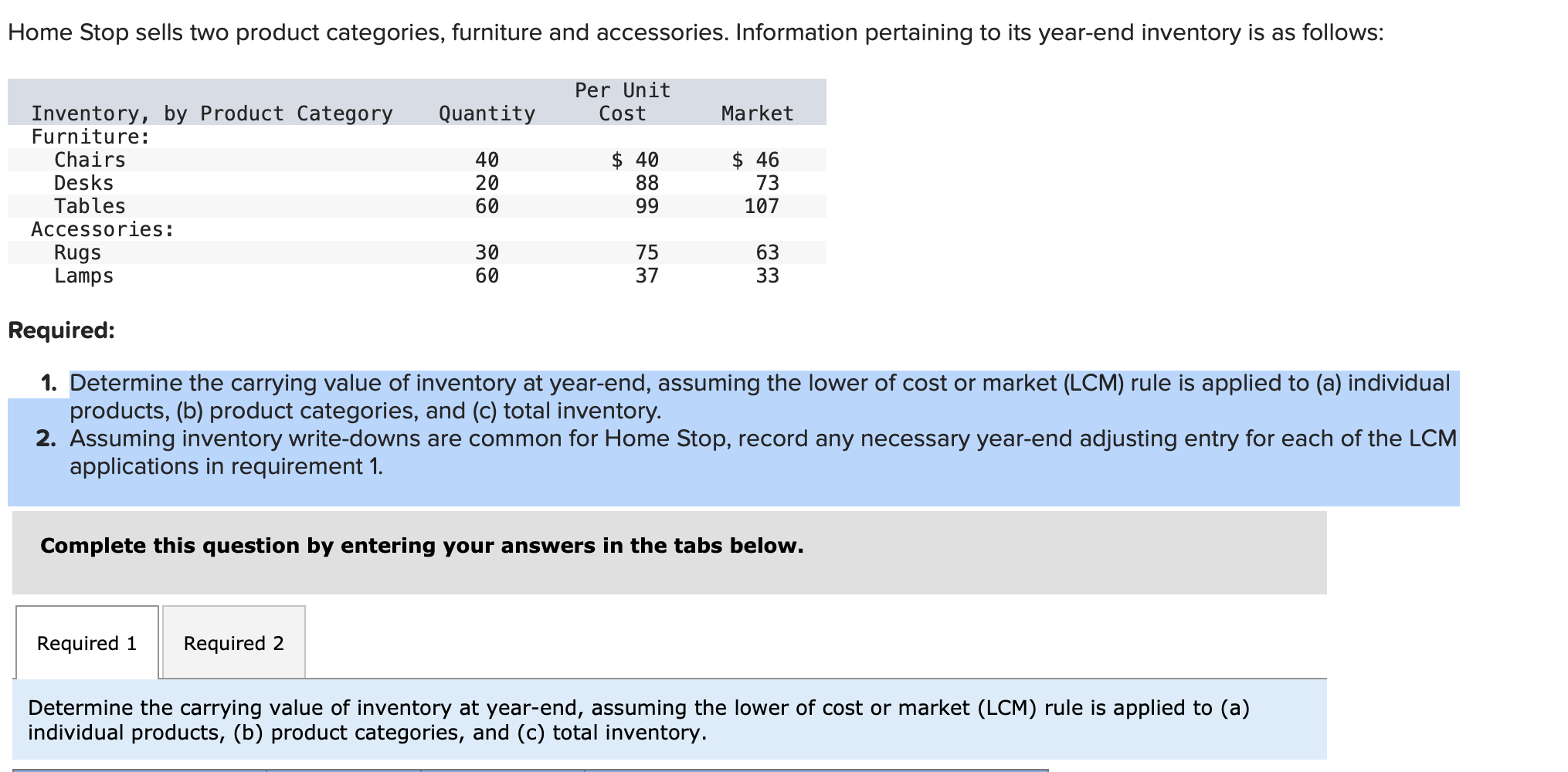 Solved Assuming inventory write-downs are common for | Chegg.com