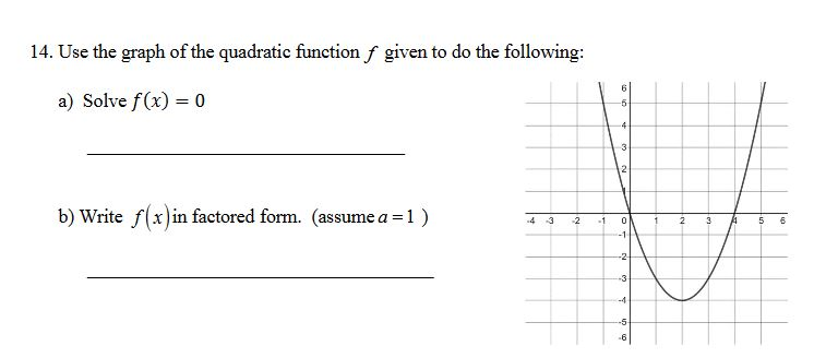 Solved 14. Use the graph of the quadratic function f given | Chegg.com