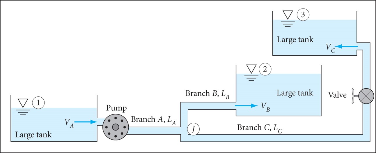 Solved As shown in Figure Q1, ﻿a hydraulic pump drives the | Chegg.com