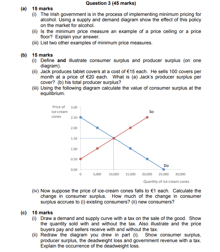 Solved ESTION 1 (a) ﻿Define consumer surplus and producer | Chegg.com