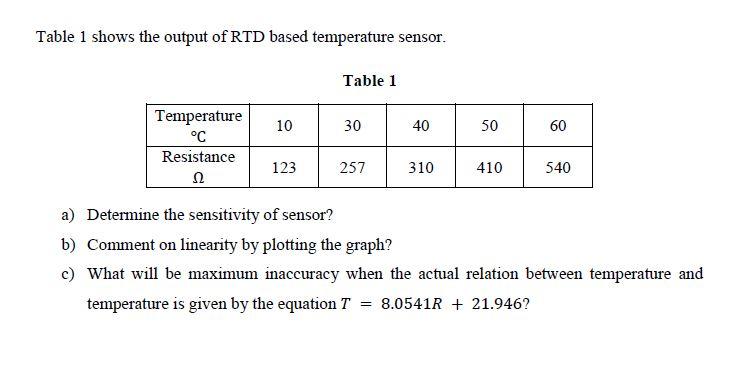 Solved Table 1 shows the output of RTD based temperature | Chegg.com