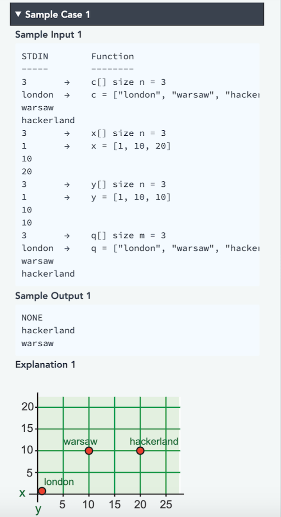 (Solved) : 2 Nearest Neighbor Number Cities Arranged Graph Divided Like ...