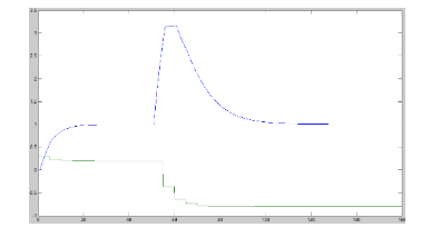 Solved Design and simulate the one-step controllers, Kalman | Chegg.com