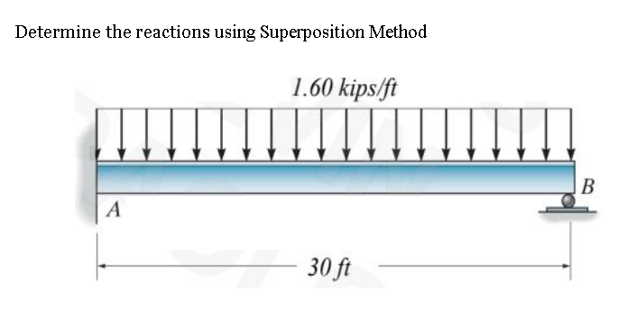 Solved Determine the reactions using Superposition Method | Chegg.com