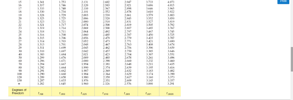 Solved 3. Let to be a specific value of t. Use the table of | Chegg.com