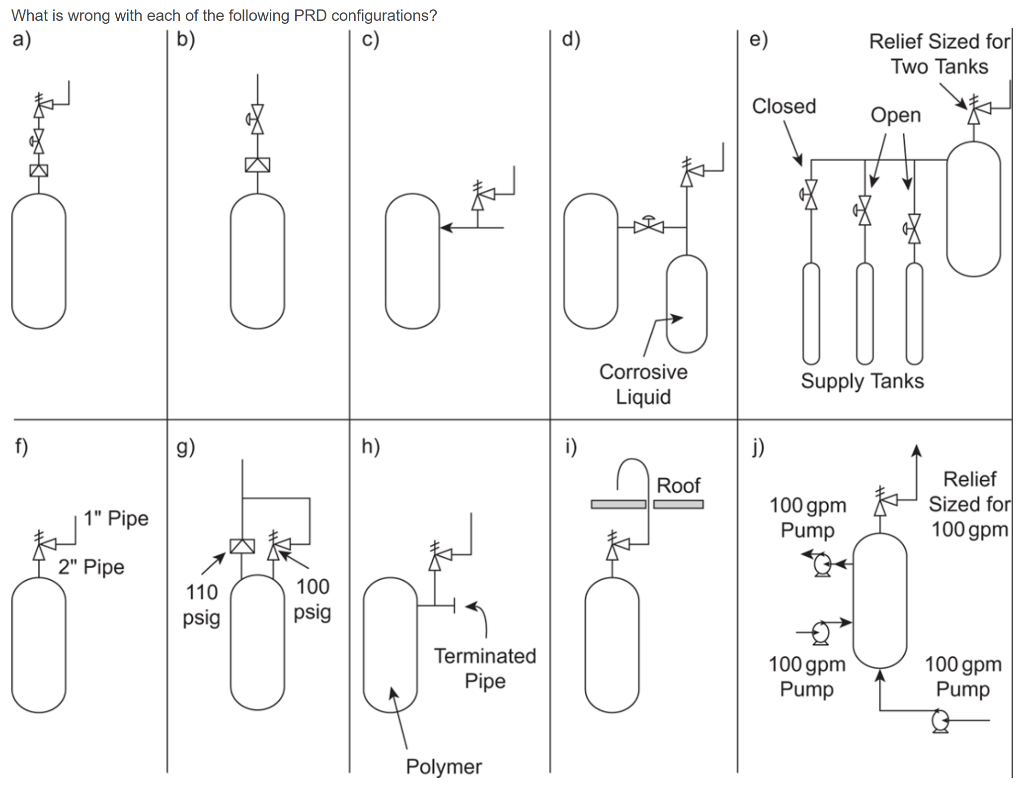 Solved What is wrong with each of the following PRD | Chegg.com