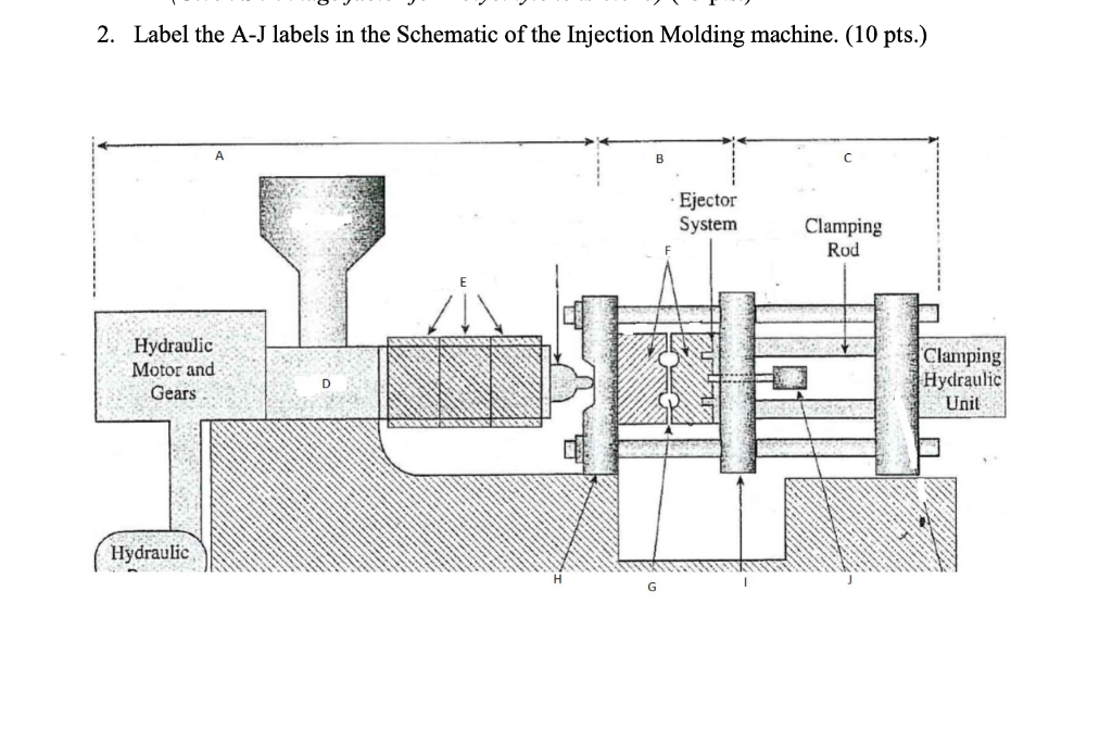 Solved 2. Label the A-J labels in the Schematic of the | Chegg.com