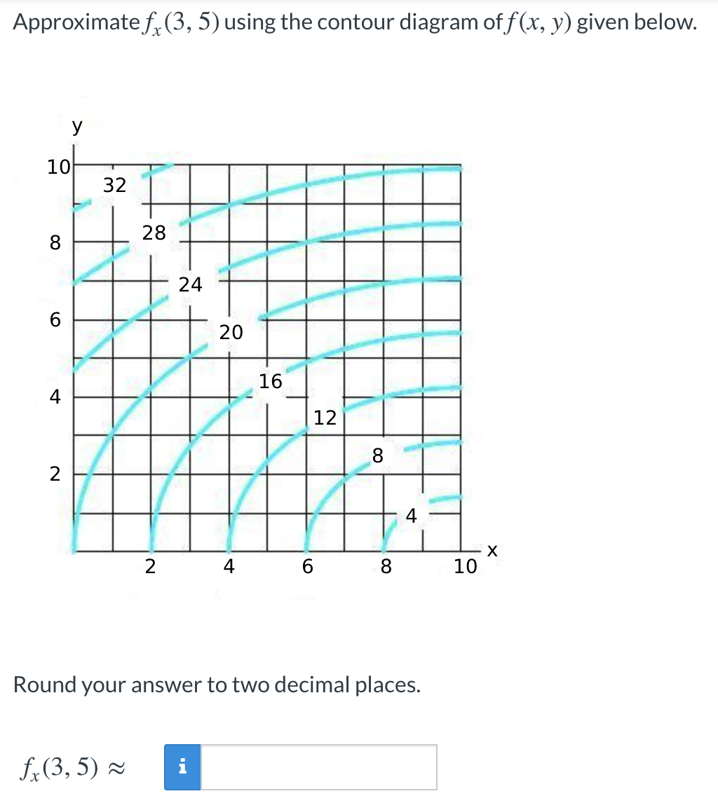 Solved Approximate fx(3,5) using the contour diagram of f(x, | Chegg.com Solved Approximate fx(3,5) using the contour diagram of f(x, | Chegg.com
