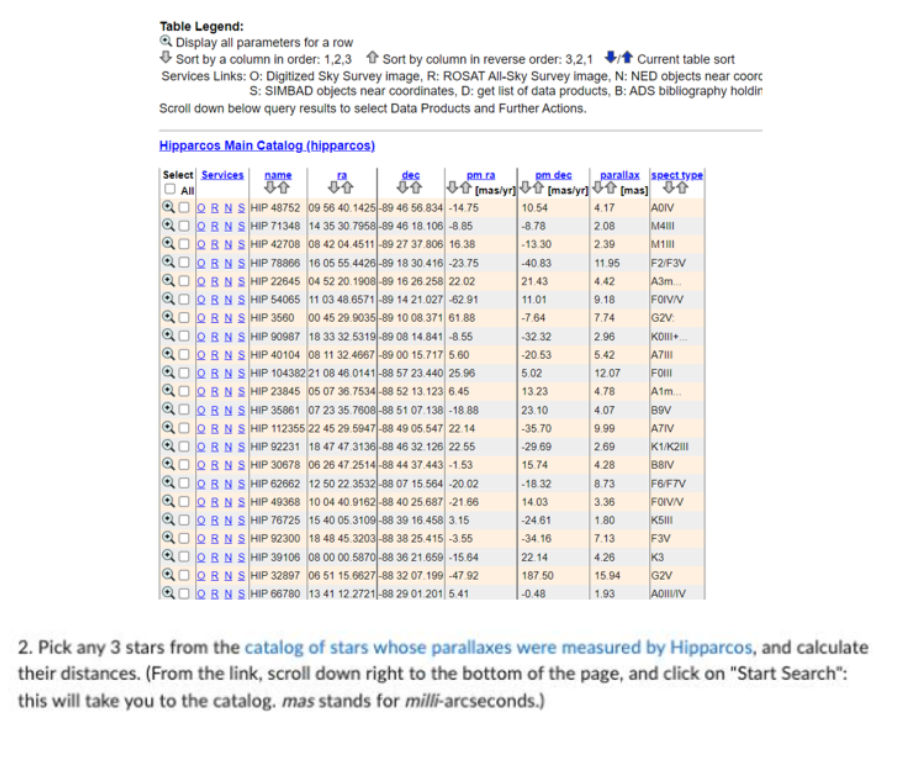 Table Legend: Q Display all parameters for a row 3. | Chegg.com