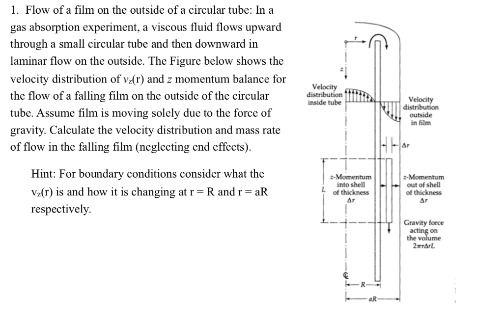 1. Flow of a film on the outside of a circular tube: | Chegg.com