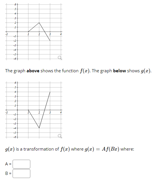 Solved 5 4 3 2 1 A -2 1 2 3 -3 - 5 6 The graph above shows | Chegg.com
