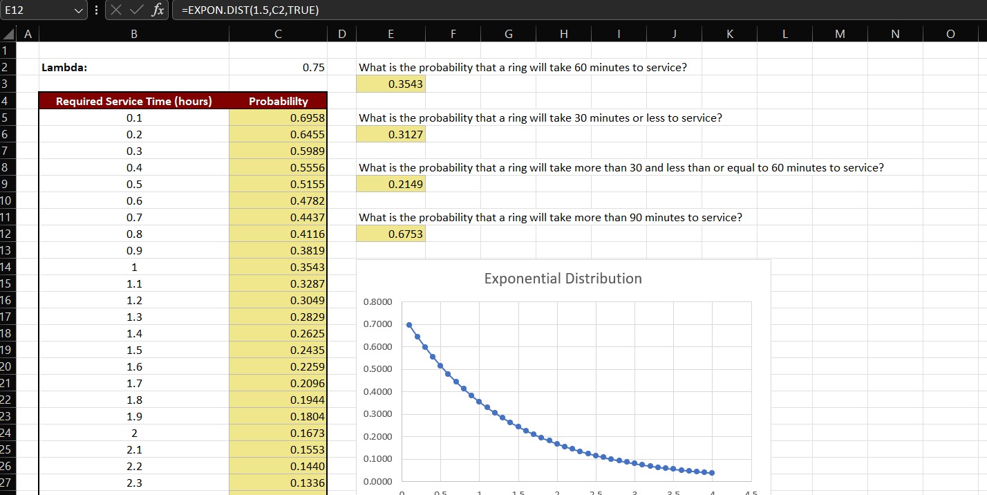 Solved How do I calculate the probability that a repair will | Chegg.com
