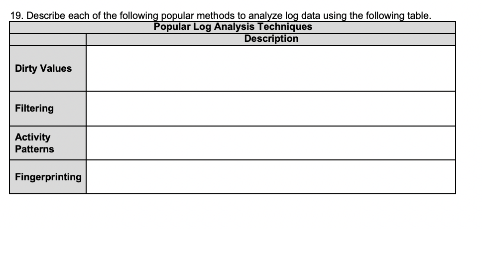 Solved 19. Describe each of the following popular methods to | Chegg.com