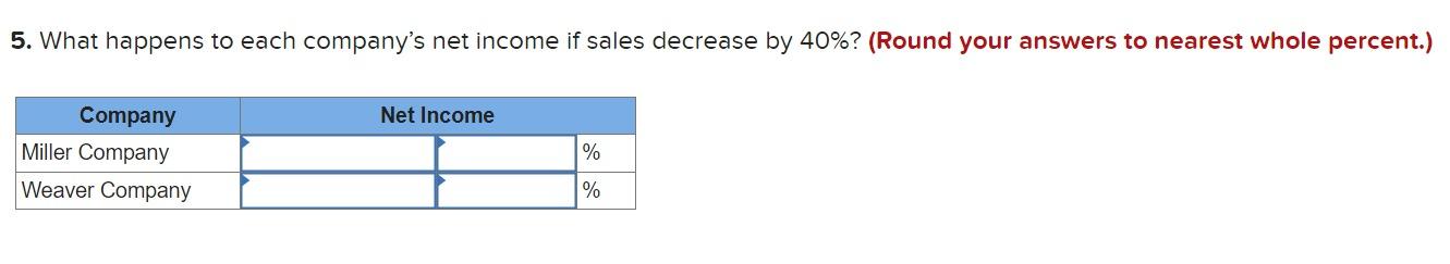 Solved Problem 9-5A (Static) Computing and analyzing times | Chegg.com