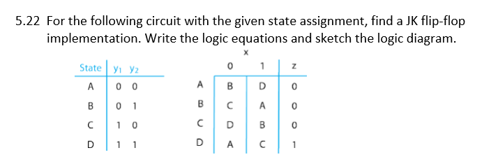 Solved 5.22 For the following circuit with the given state | Chegg.com