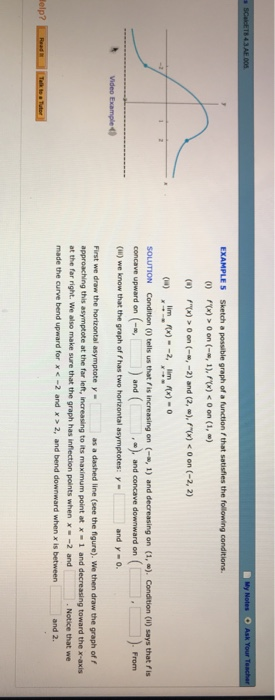 Solved EXAMPLE 5 Sketch a possible graph of a function fthat | Chegg.com