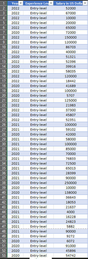 Solved The attached spreadsheet contains data on the year, | Chegg.com