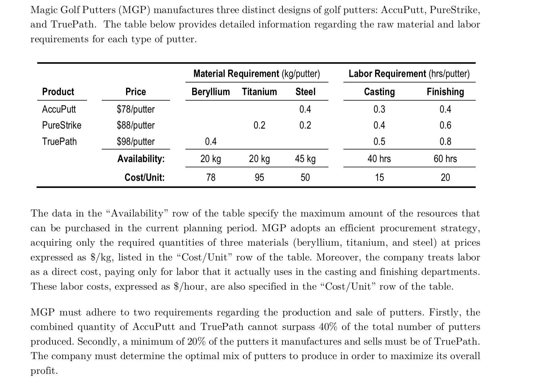 Magic Golf Putters (MGP) manufactures three distinct | Chegg.com
