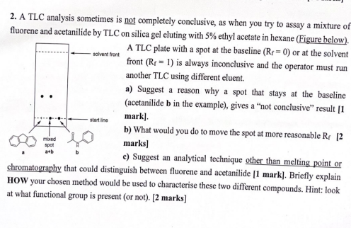 Solved 2. A TLC analysis sometimes is not completely | Chegg.com